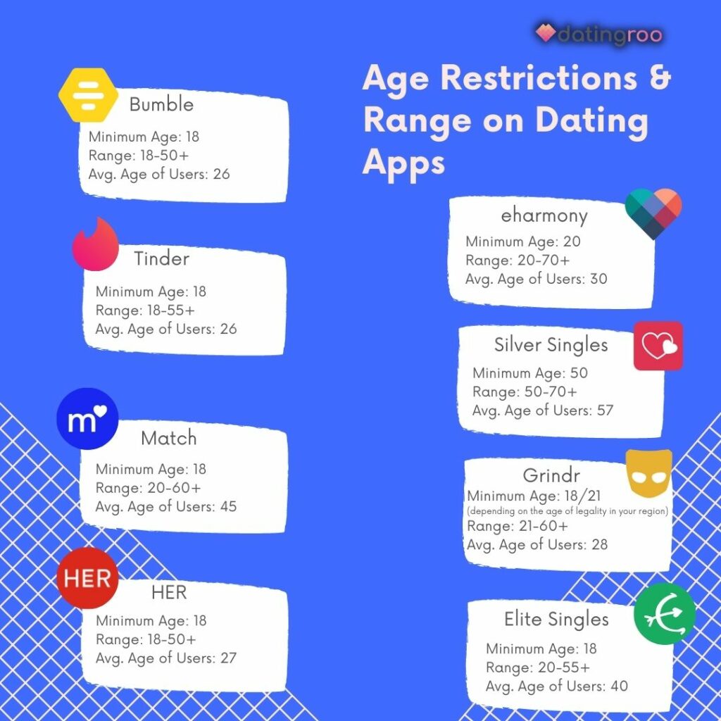 All about age restrictions and ranges on dating apps