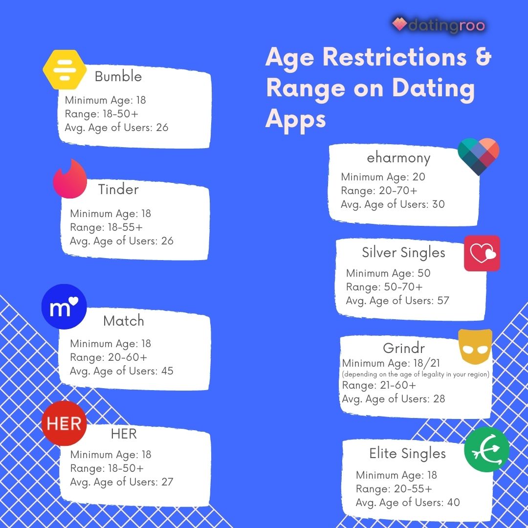 All about age restrictions and ranges on dating apps